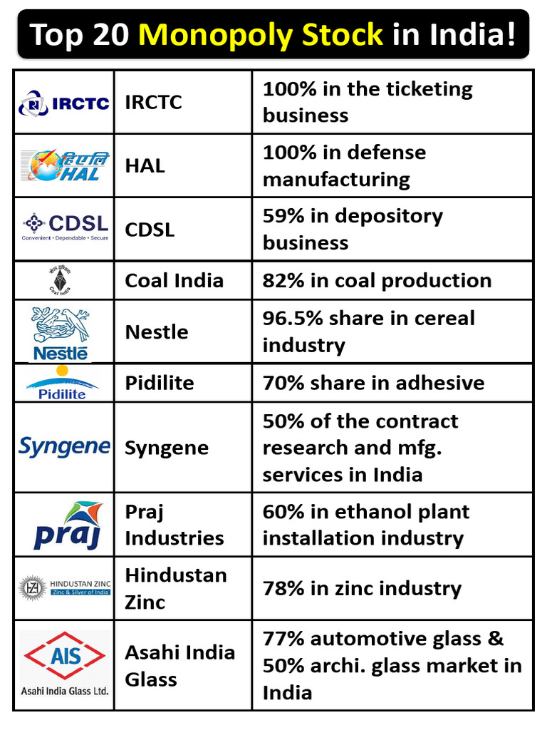 Top 20 Monopoly Stock in India! | PDF