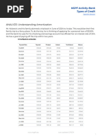 ANALYZE - Understanding Amortization | PDF | Interest | Debt