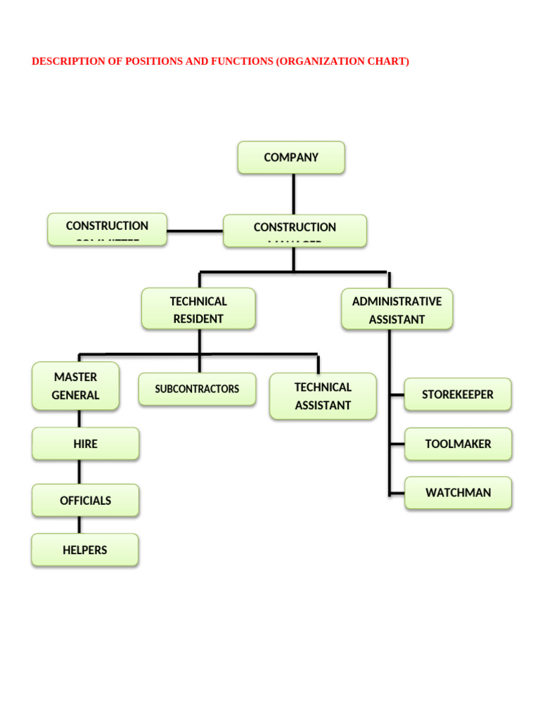 Organizational Chart of Plants | PDF | Occupational Safety And Health ...