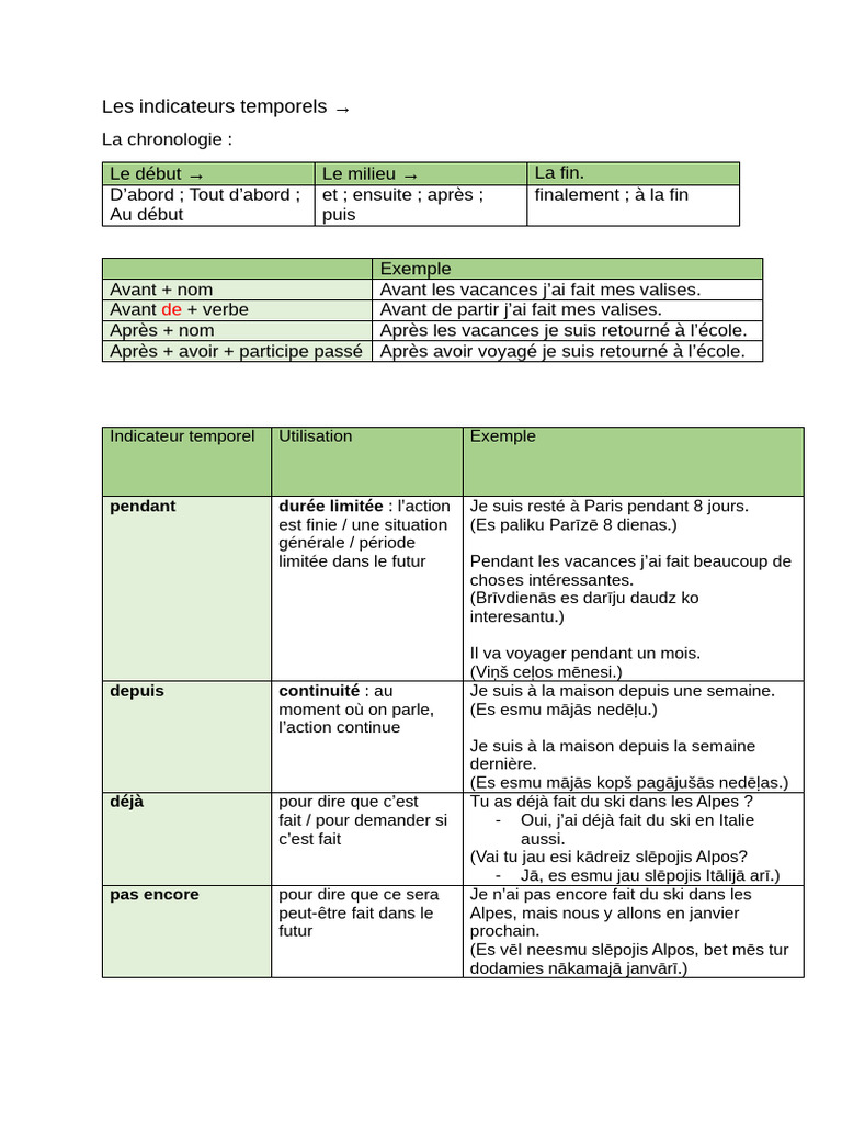 Indicateurs temporels en français | PDF | Linguistique | Grammaire