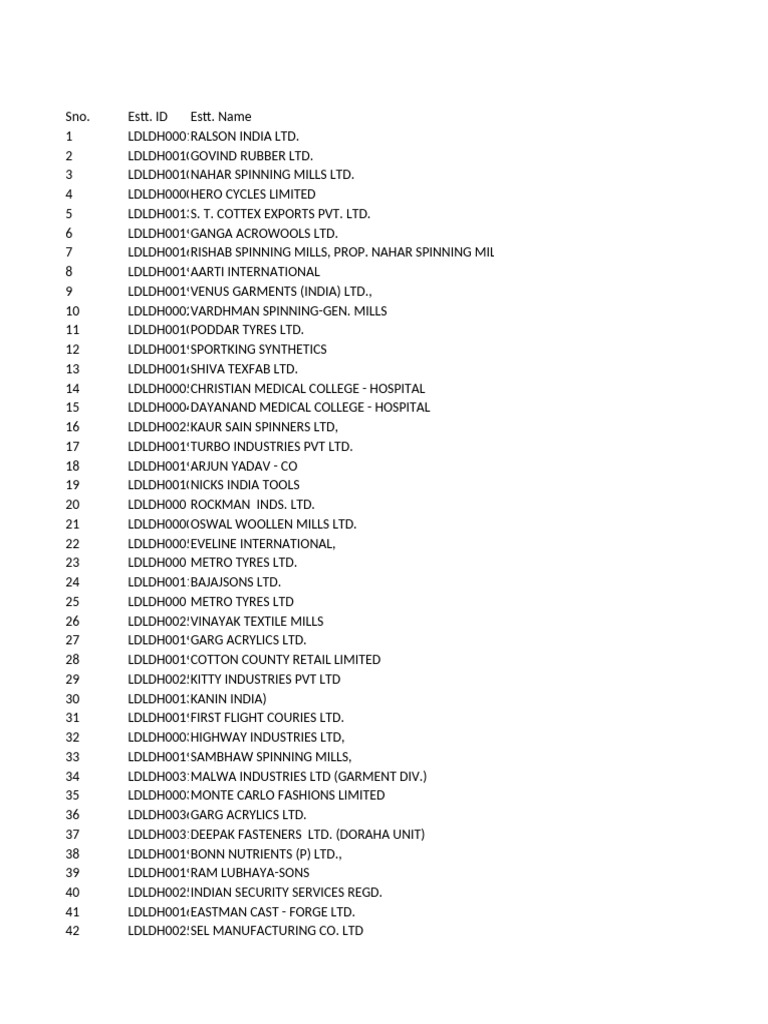 Establishment Wise Missing Detail (3) LUDHIANA | PDF | Textiles ...