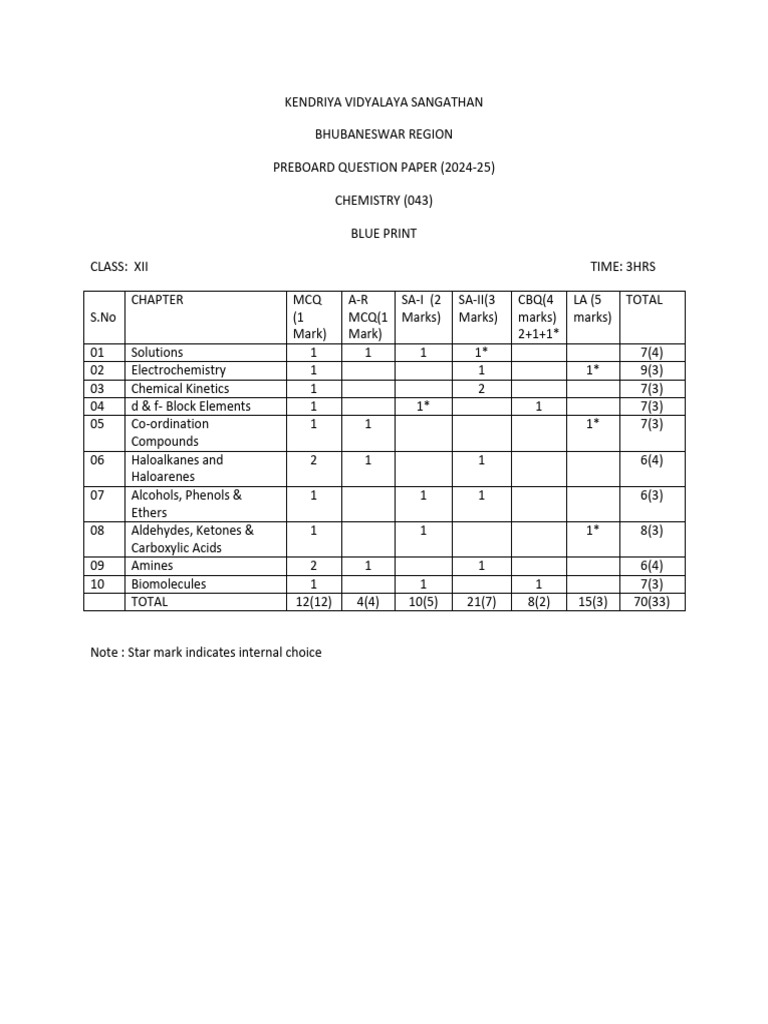 BP XII Chemistry | PDF