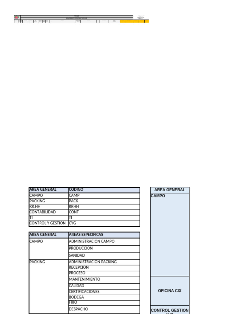 Requerimiento Food Safety N02 | PDF