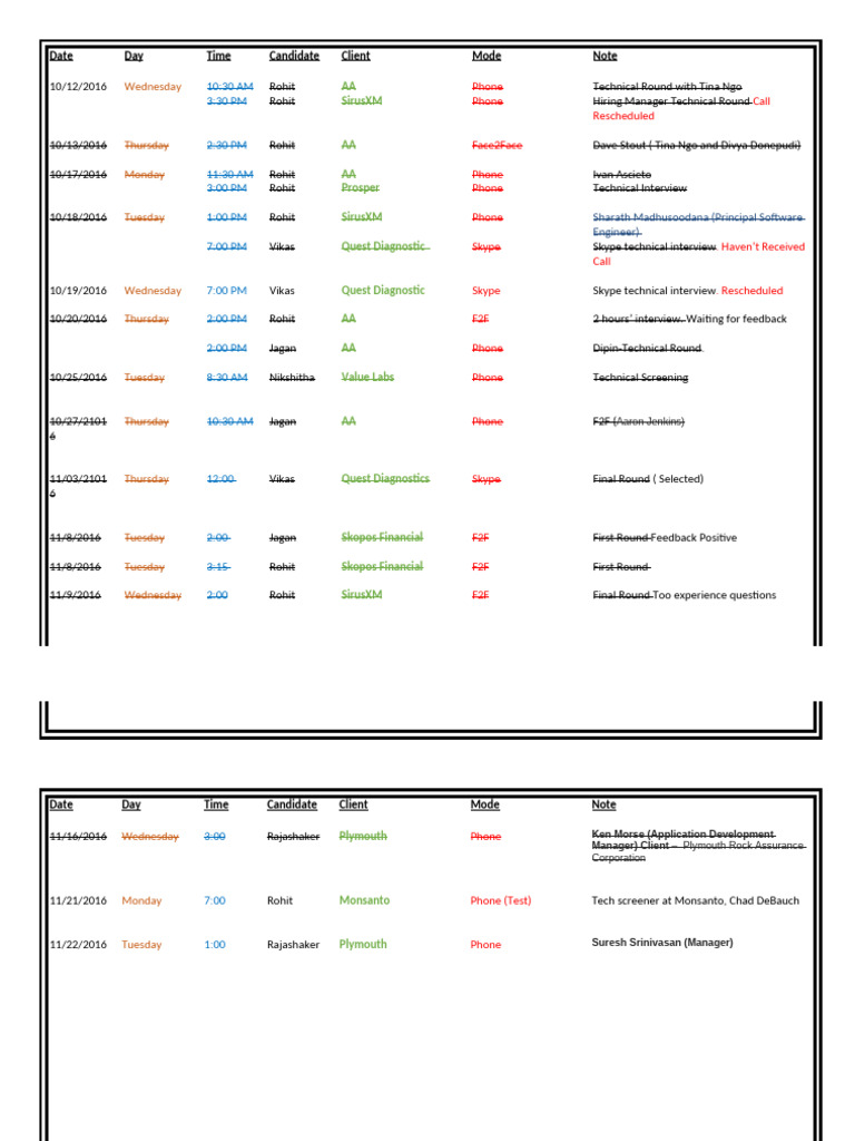 2. Interview_Schedule | PDF