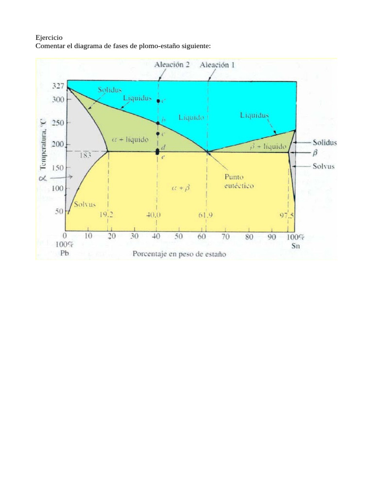 Ejerc Alumnos Aula Diagrama de Equilibrio | PDF