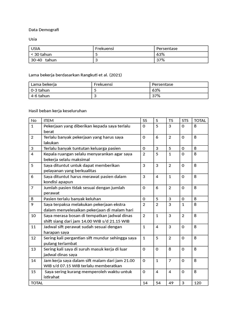 Contoh Hasil Beban Kerja | PDF