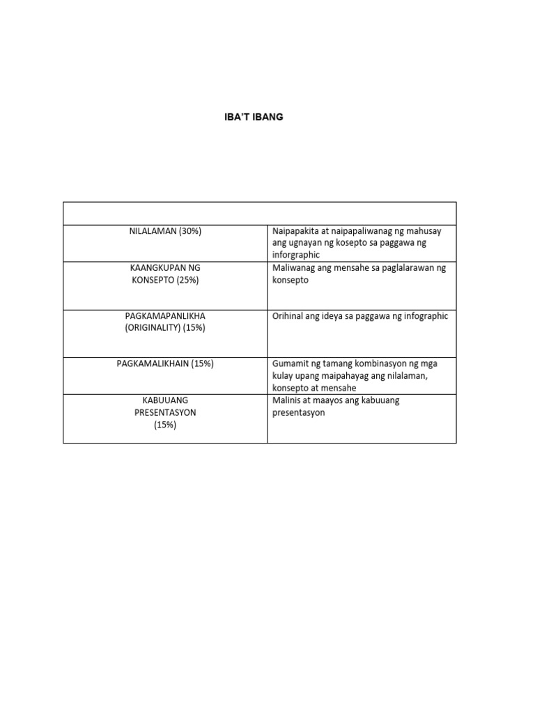 Infographic Pamantayan | PDF
