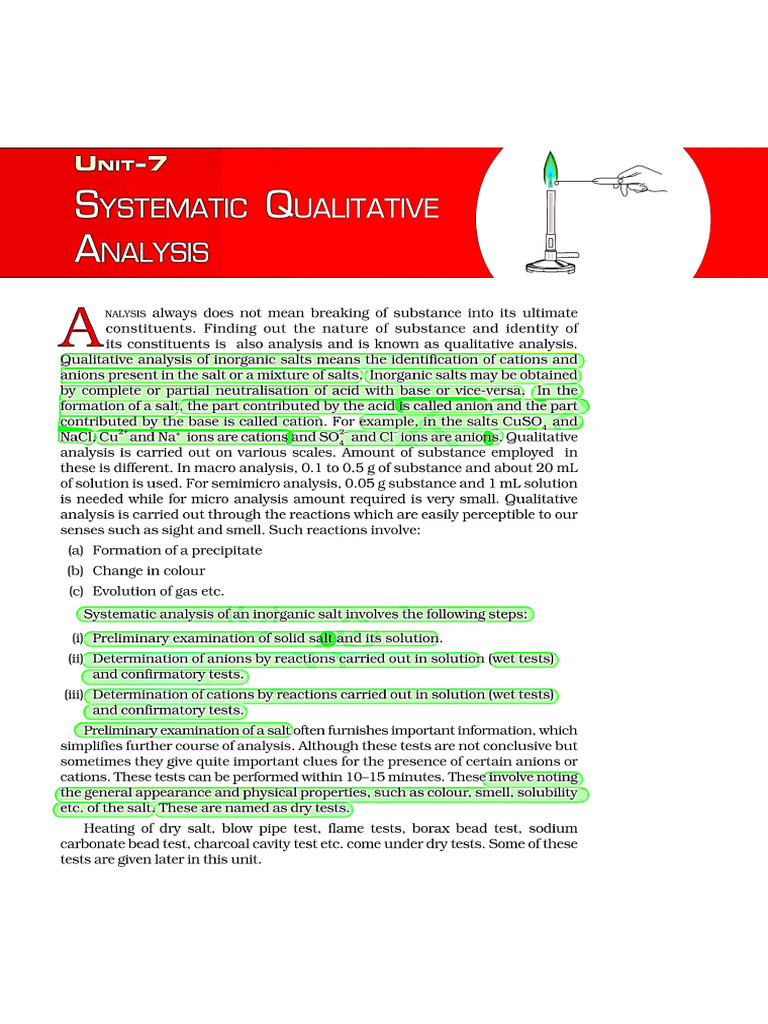 Salt Analysis Anion | PDF