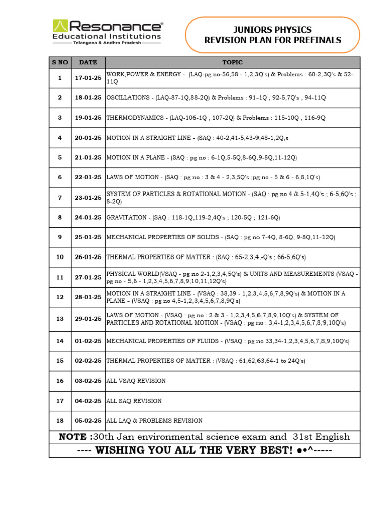 Resonance Hyd Junior Physics Planner | PDF