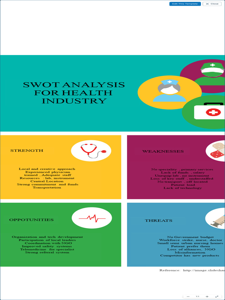Health Care Industry - SWOT Analysis Creately 2 | PDF | Swot Analysis | Microsoft Power Point