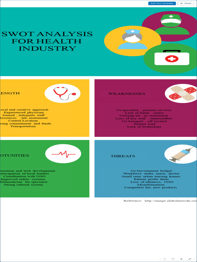 Health Care Industry - SWOT Analysis Creately 3 | PDF | Swot Analysis ...