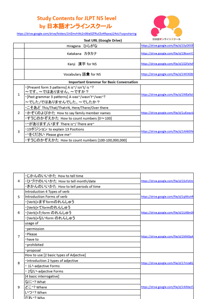 JLPT N5 Study Guide | PDF | Languages Of Asia | Language Families
