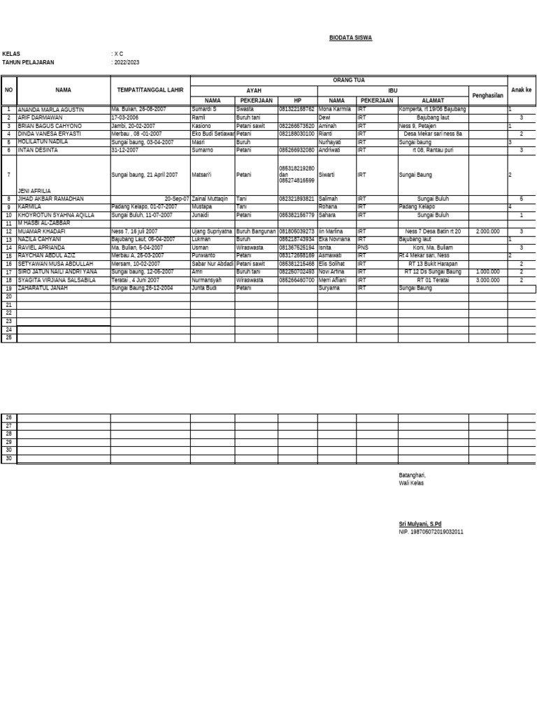 Biodata Siswa X IIS 2 | PDF