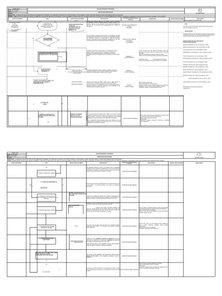 Police Mediation Process Guide | PDF | Mediation | Justice
