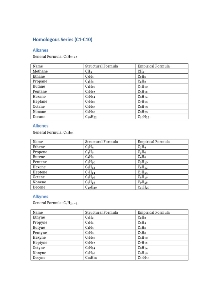 Homologous Series of Organic Compounds | PDF | Chemical Substances ...