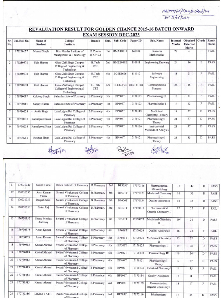 Revaluation Result for Golden Chance Exam Session Dec-2023 (2015-16 ...