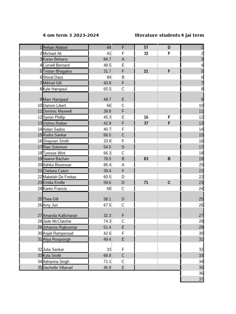 Form 4 End of Year Exam Term 3 2023-2024 | PDF