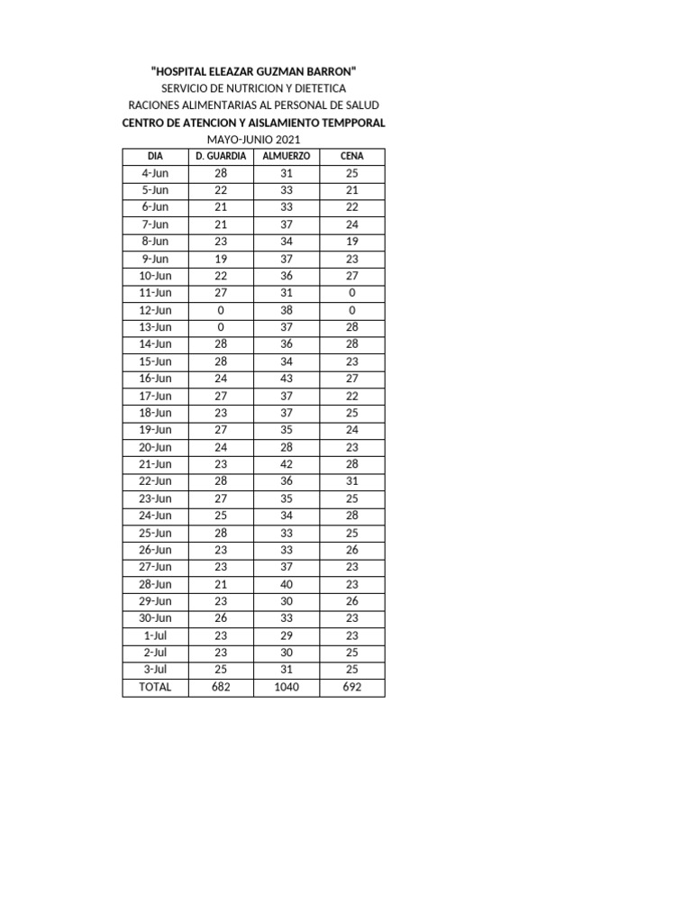 PRONI Raciones Personal | PDF | Desastres de salud | Globalización biológica