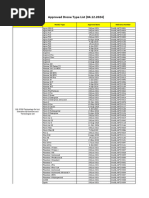 DJI Assistant 2 (Consumer Drones Series) Release Notes (2.1.35) | PDF ...