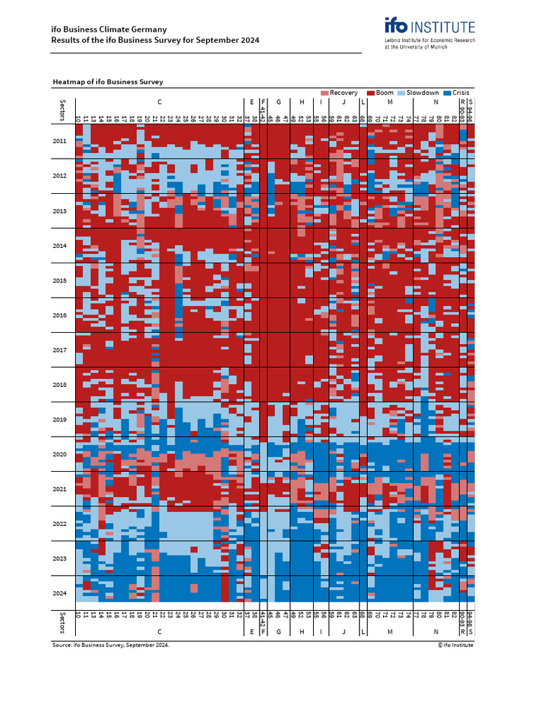 Ifo Business Climate Heatmap 20240924 | PDF | Economies