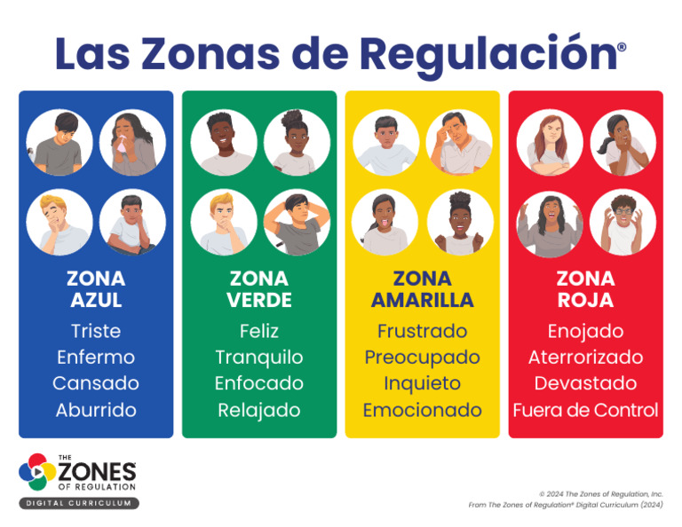 Zonas de Regulación Emocional | PDF