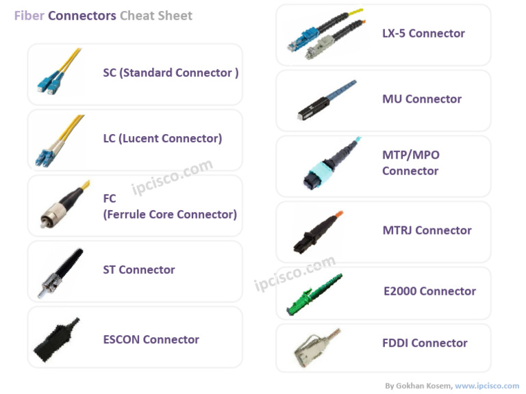 Fiber Connectors Cheat Sheet | PDF