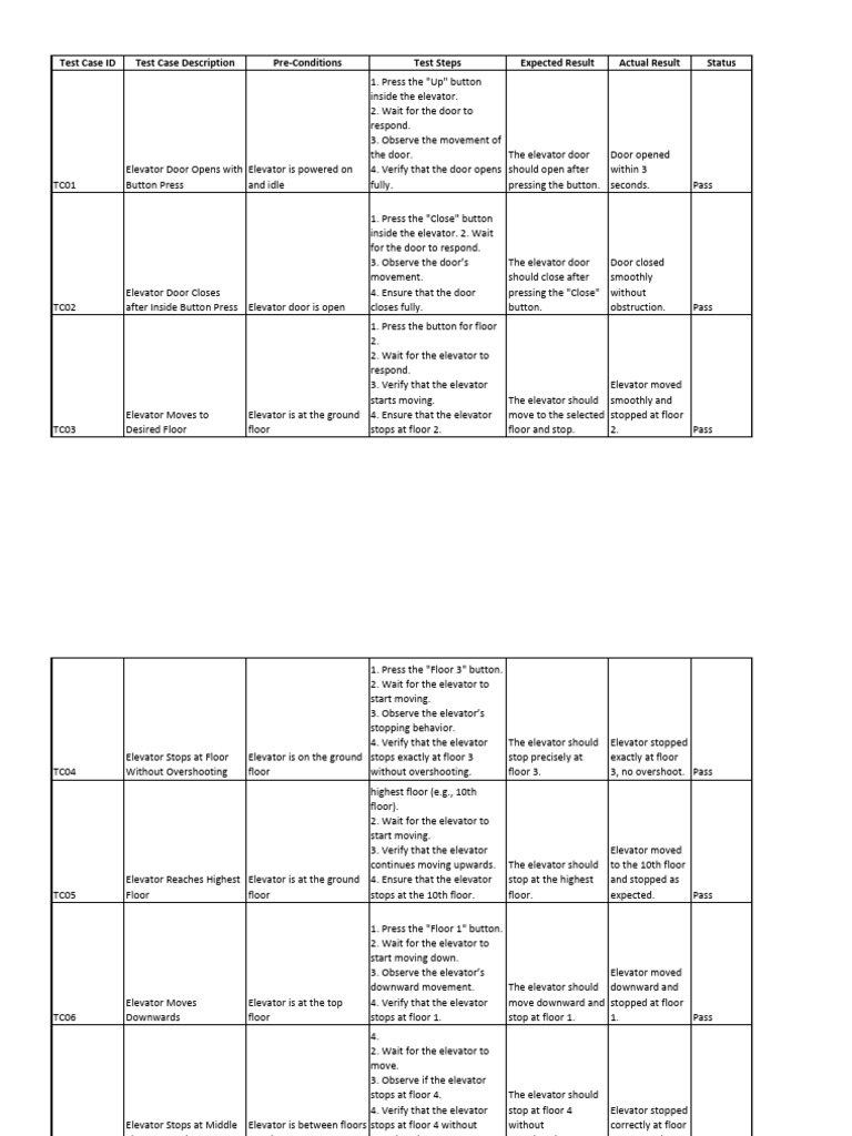 ste test cases | PDF | Elevator