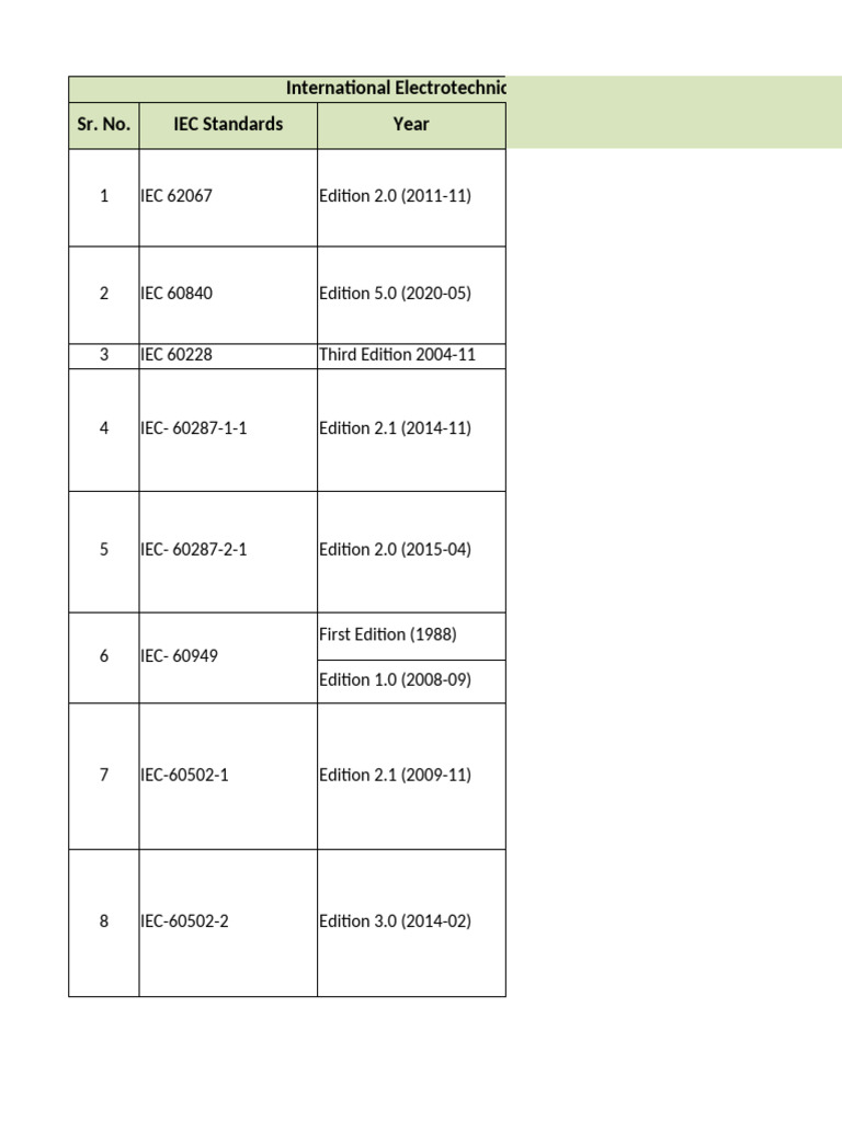 Is & Iec Format | PDF | Insulator (Electricity) | Electrical Wiring
