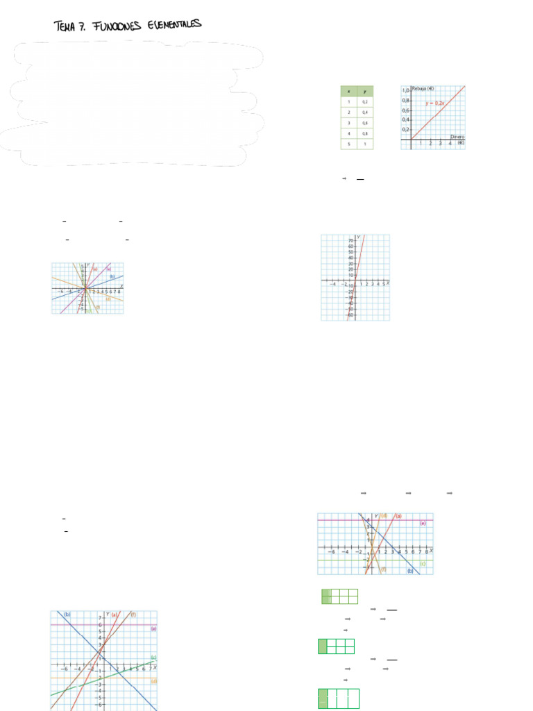 Tema 7 Funciones Elementales | PDF | Matemáticas | Análisis matemático