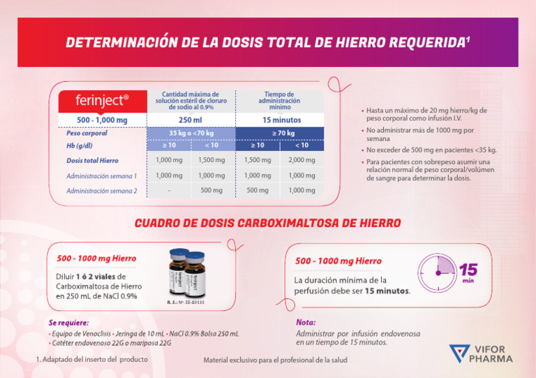 Dosis de Hierro por Infusión IV | PDF