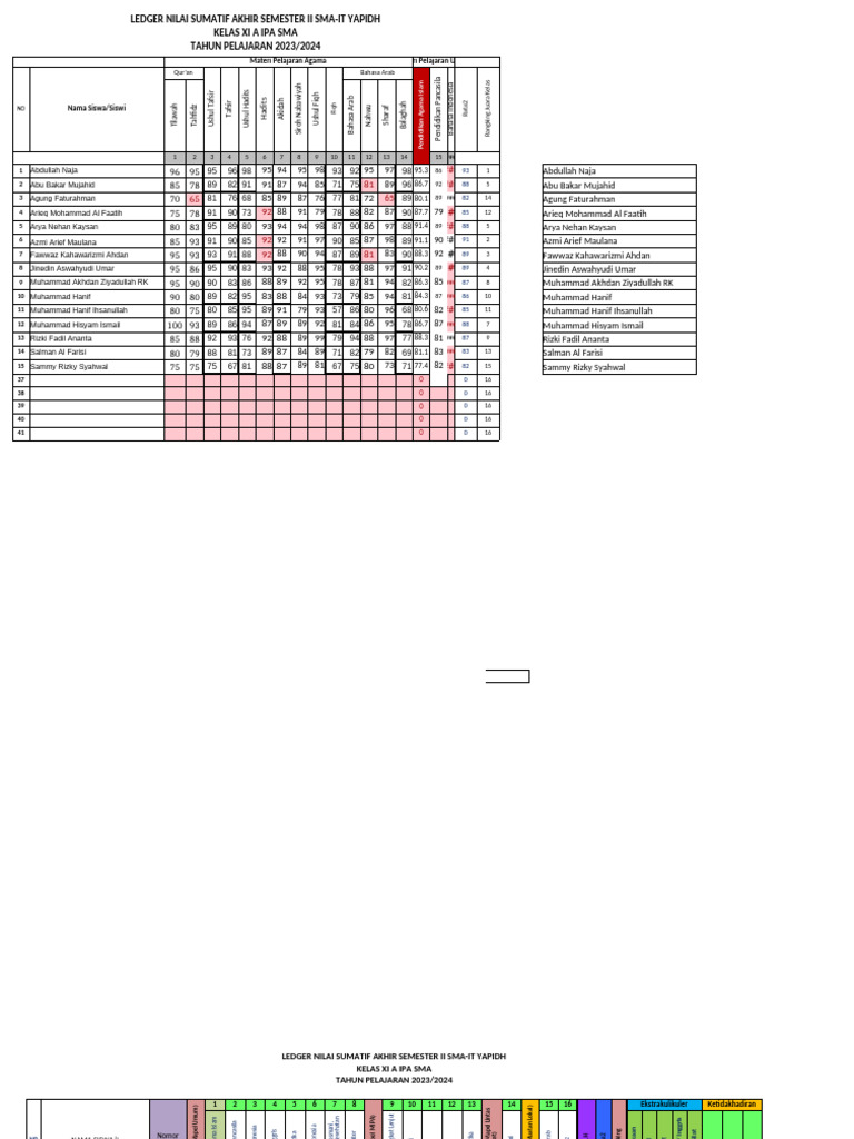 Xi a Ipa Ledger Baru Raport Sas 2 2023-2024 (1)Edit (1) | PDF
