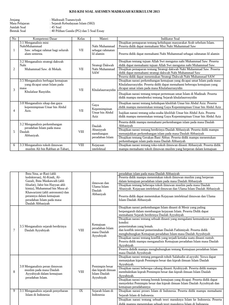 Kisi-kisi soal ski | PDF