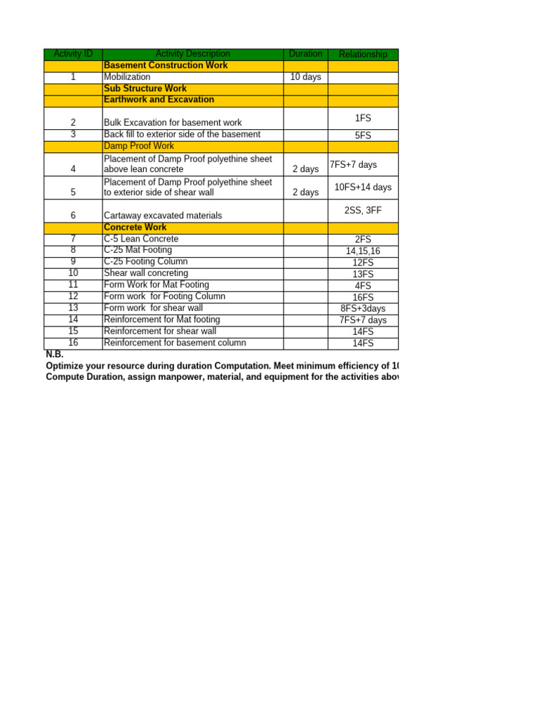 Cost Breakdown Format | PDF | Masonry | Concrete