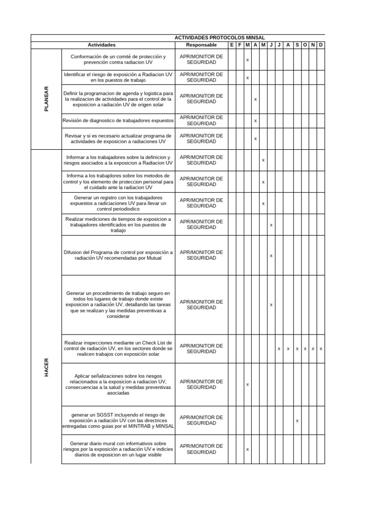 Implementacion Protocolos MINSAL | PDF | ruido | Radiación
