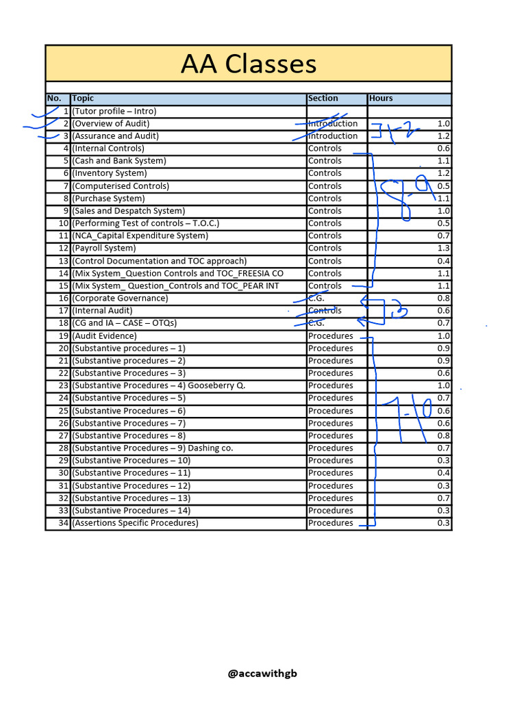 AA Classes List | PDF | Audit | Risk