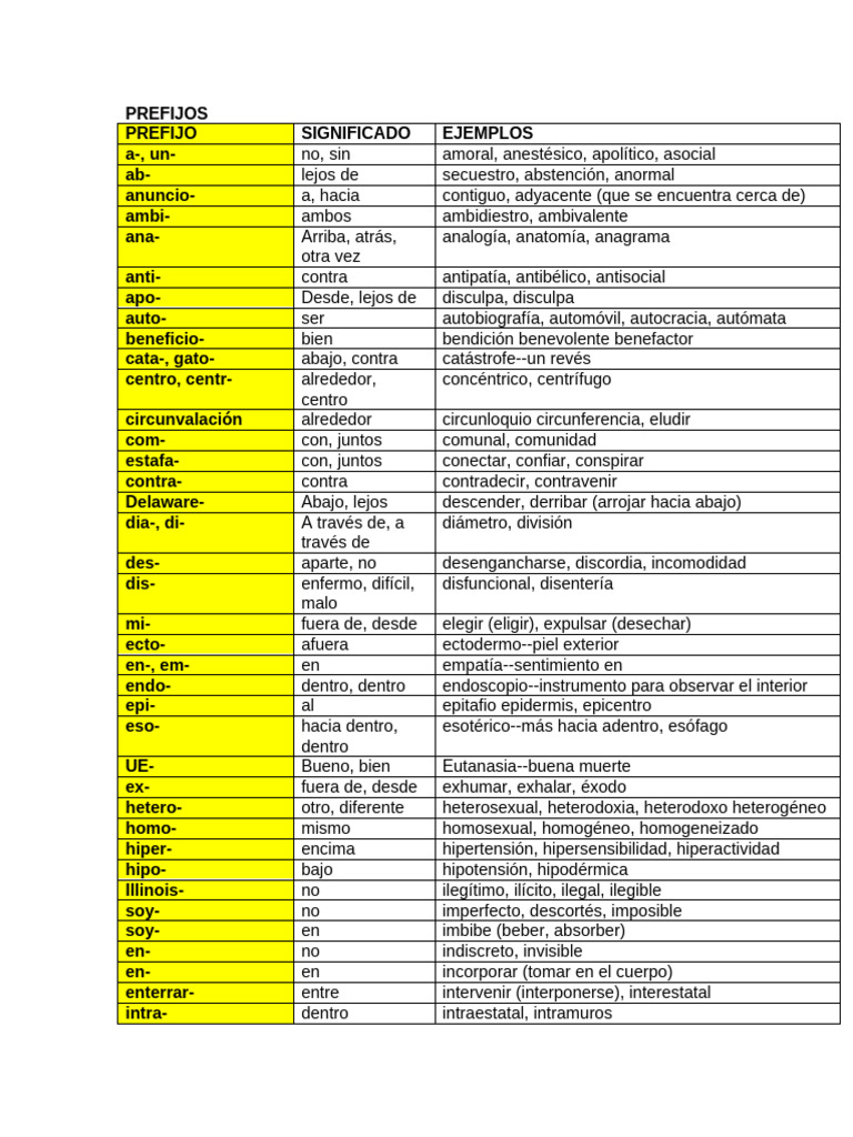 Prefijo y Sufijo | PDF