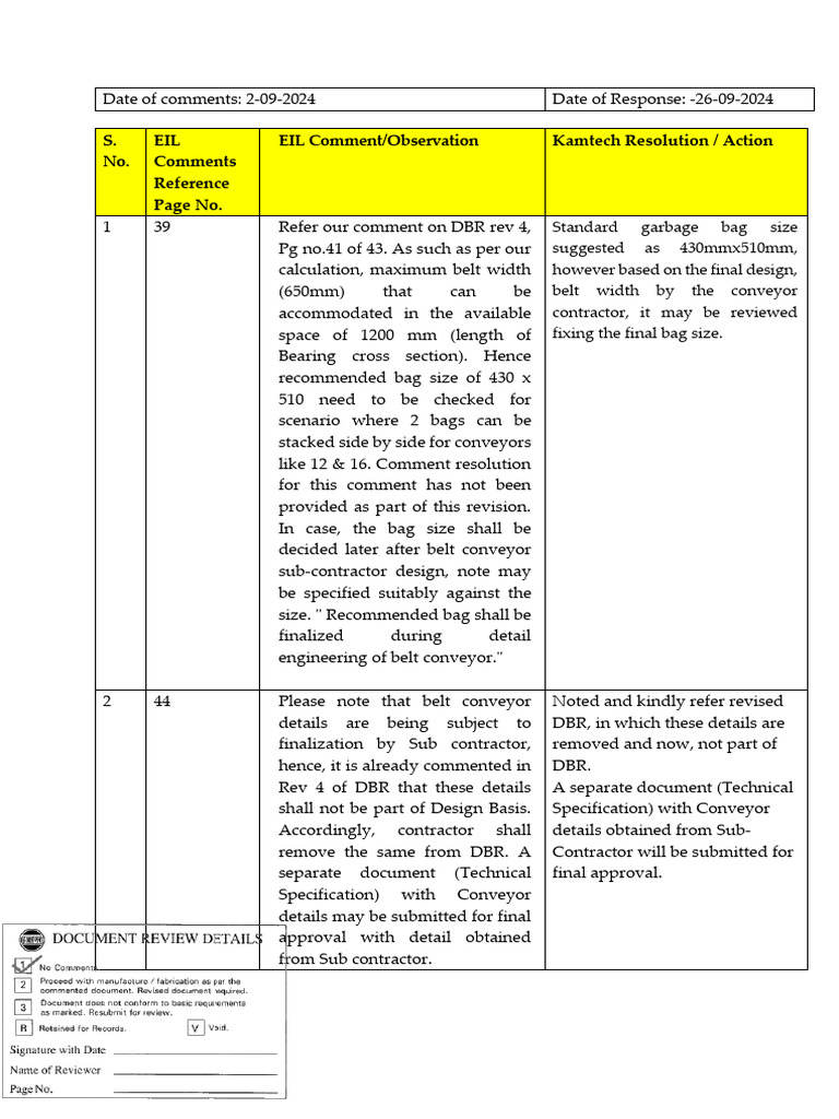 HIHMC-NCC-IIHM-DOC-SWM-DBR-01 _approved on 01.10.24 | PDF ... HIHMC-NCC-IIHM-DOC-SWM-DBR-01 _approved on 01.10.24 | PDF ...