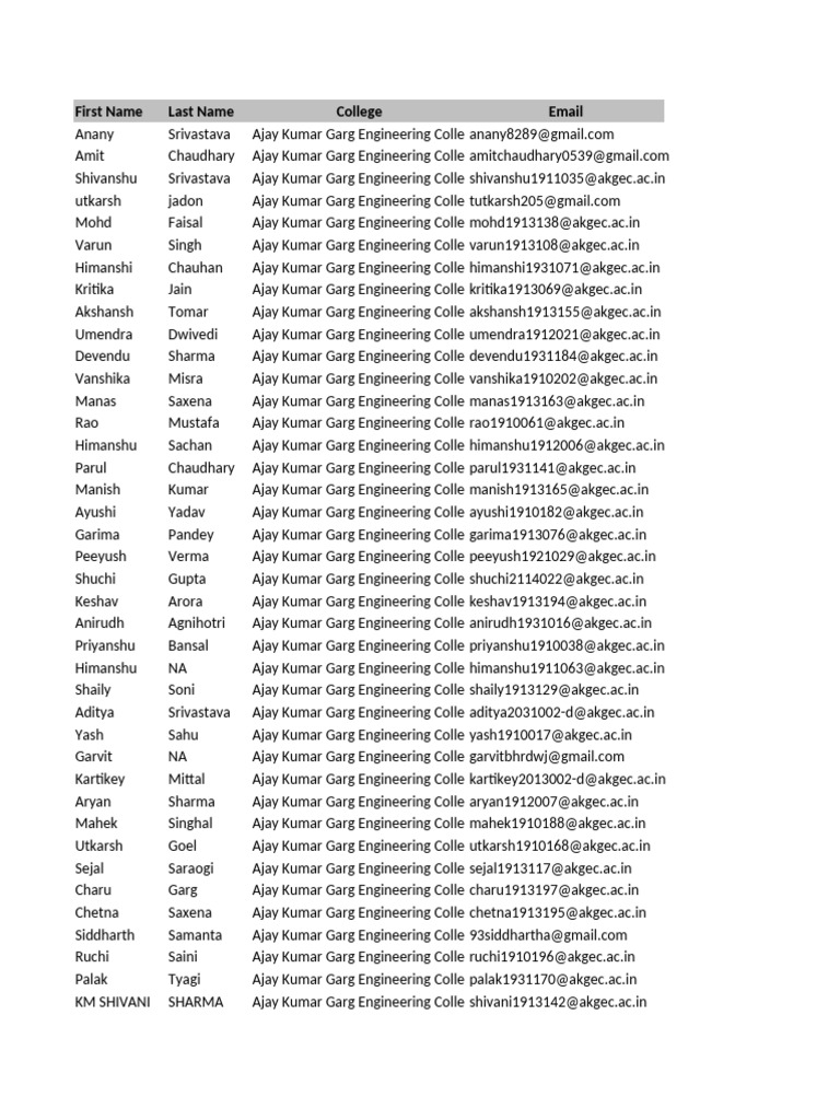 SD R2 - Ajay Kumar Garg Engineering College | PDF