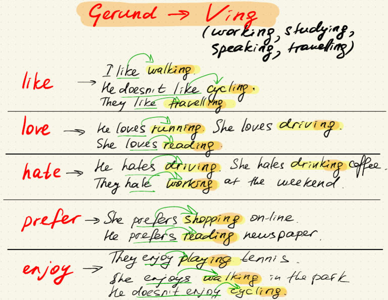 Beginner A1. Gerund (Like, Love, Hate, Enjoy, Prefer) | PDF