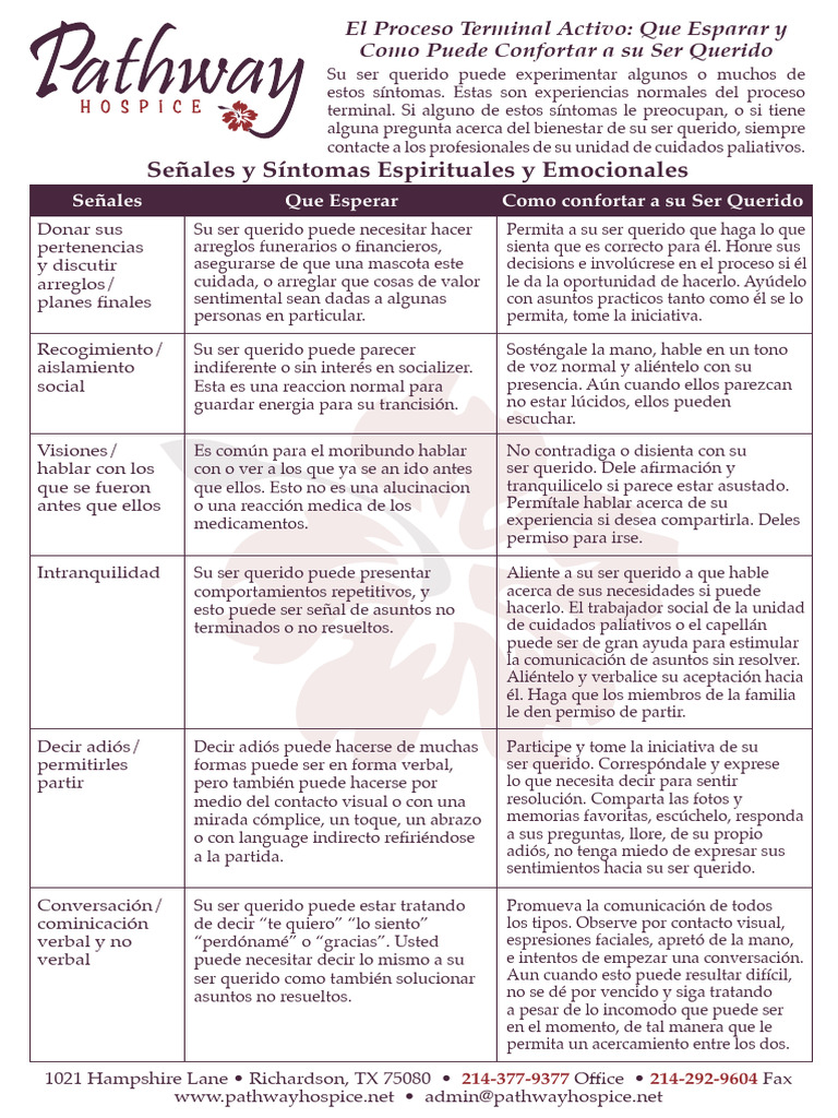 Pathways Active Dying Card SPANISH | PDF