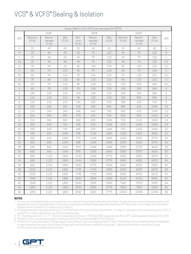 GPT 1-6 VCS-VCFS Torque | PDF | Mechanical Engineering | Applied And ...