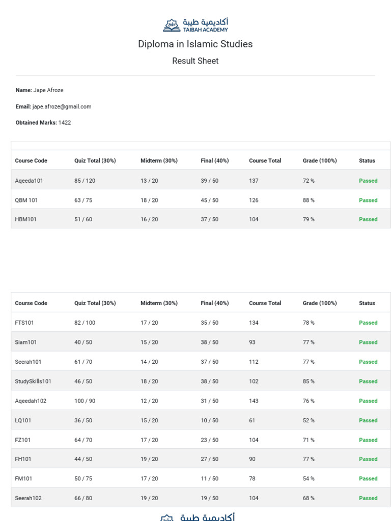 Jape Afroze Marksheet | PDF