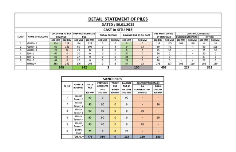 Daily Construction Pile Report 2025 | PDF
