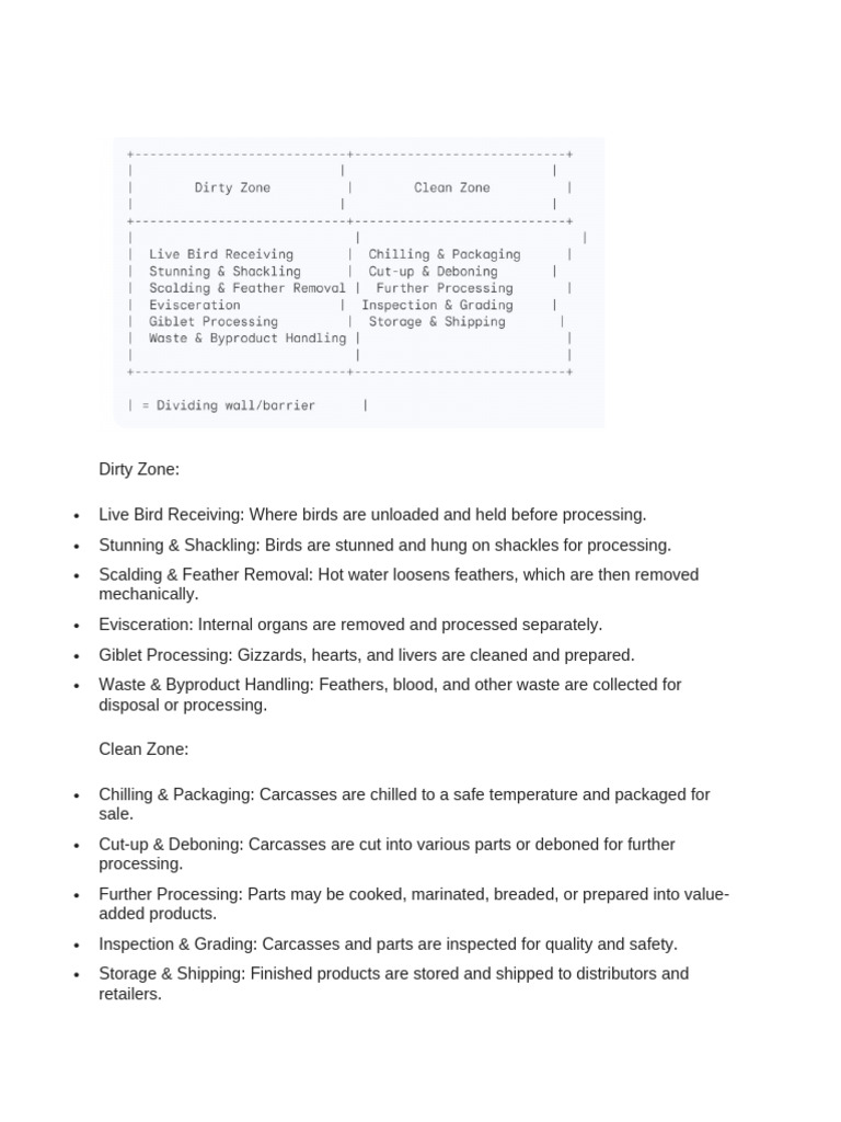 Poulty Dressing Plant Process | PDF