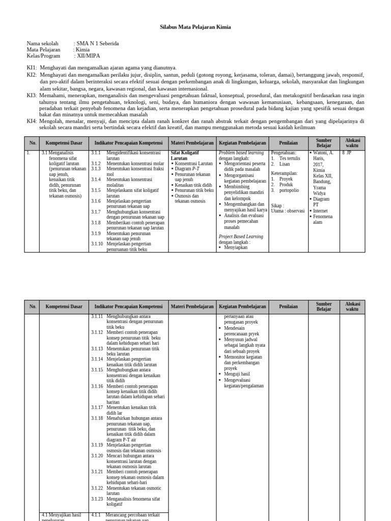 Silabus Kimia Kelas XII 2122 | PDF