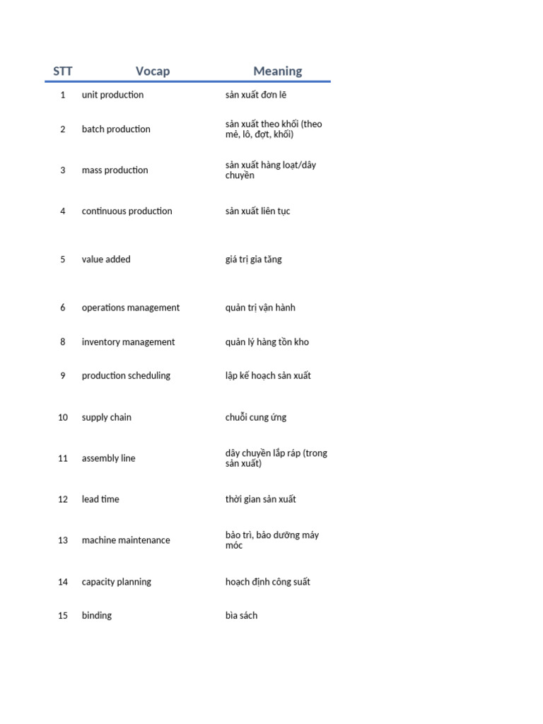 Vocab | PDF | Equity (Finance) | Accounting
