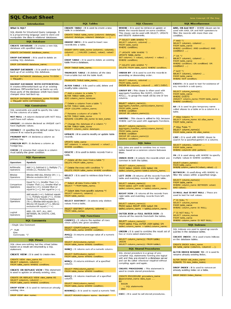 SQL Cheat Sheet | PDF
