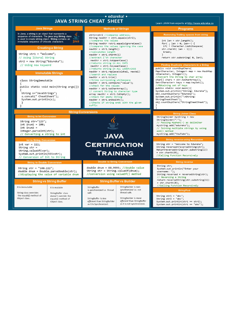JavaString Cheatsheet Edureka | PDF