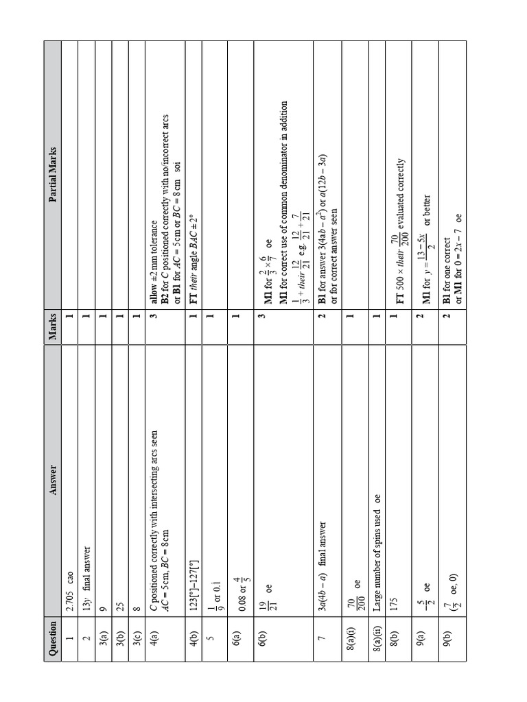 IGCSE - G10 - Mock1 - Paper 2 MS Final1 | PDF | Mathematics