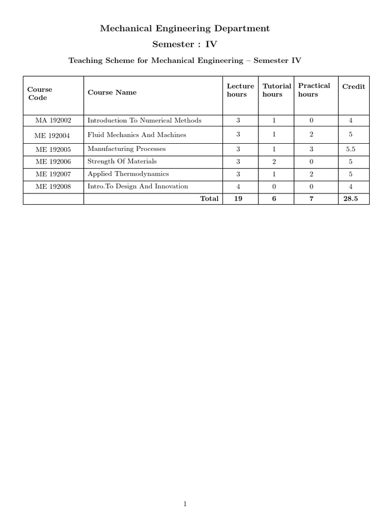 4 Semester Mechanical Enginnering IITRAM Syllabus | PDF | Fluid Dynamics | Numerical Analysis